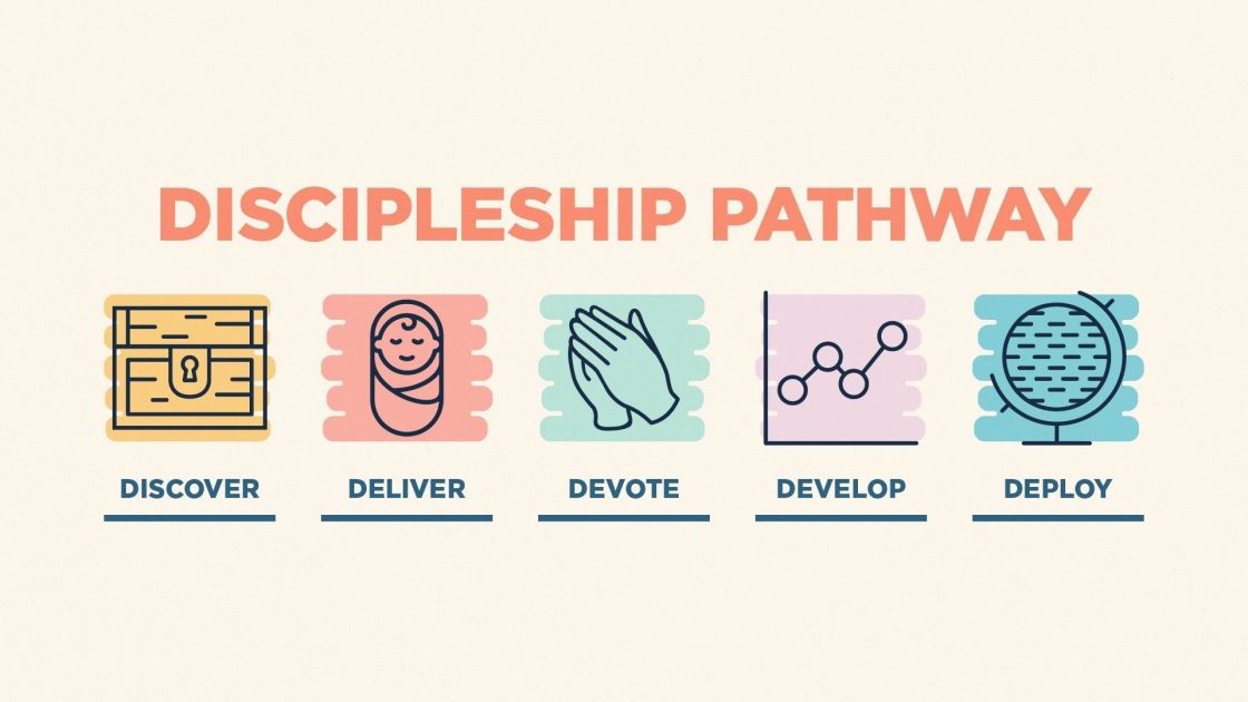 The Discipleship Pathway Training - Great Commission - Evangelical Alliance