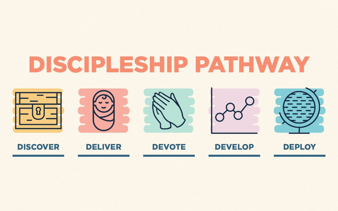 The Discipleship Pathway Training - Great Commission - Evangelical Alliance